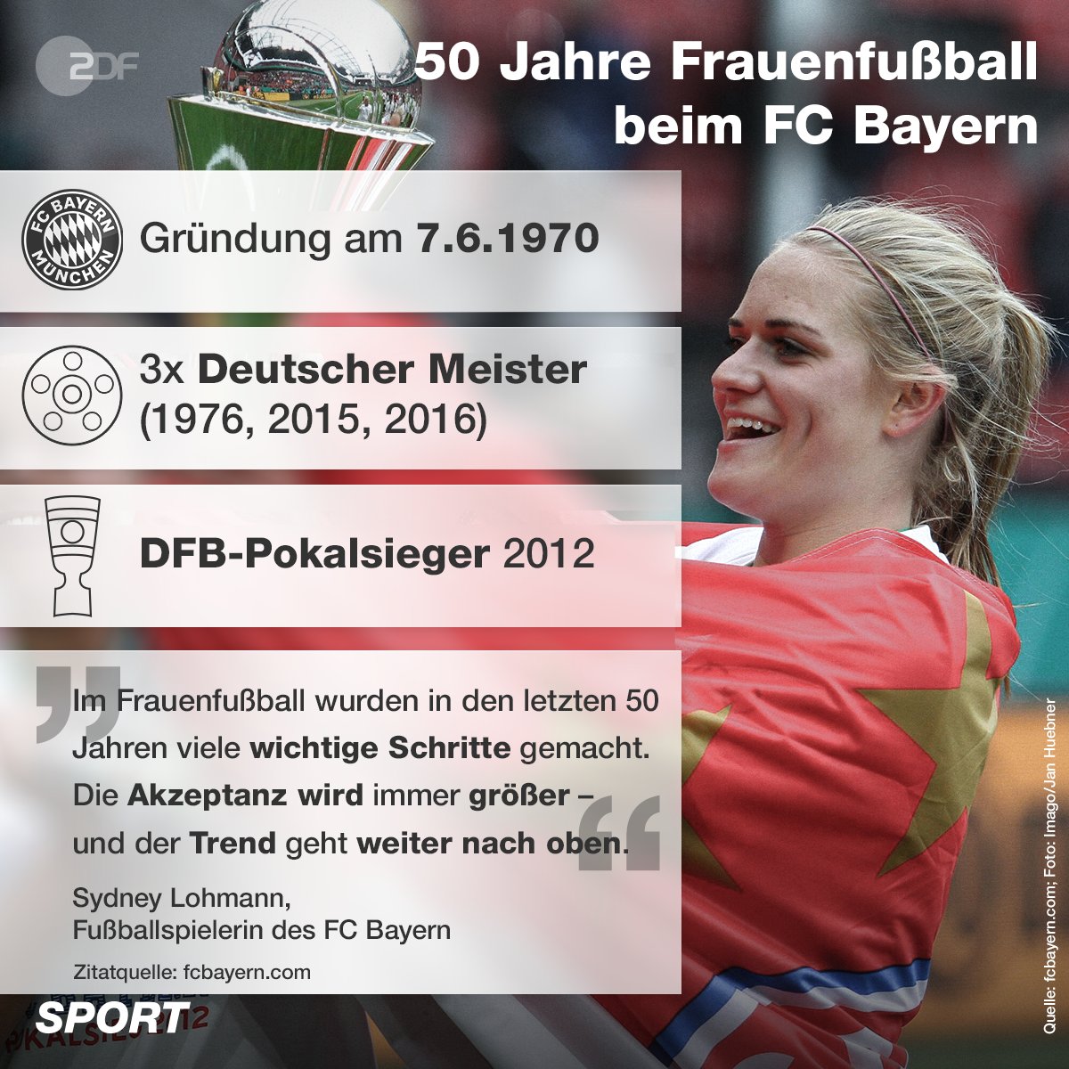 ZDF sportstudio on Twitter: ZDF sportstudio on Twitter: