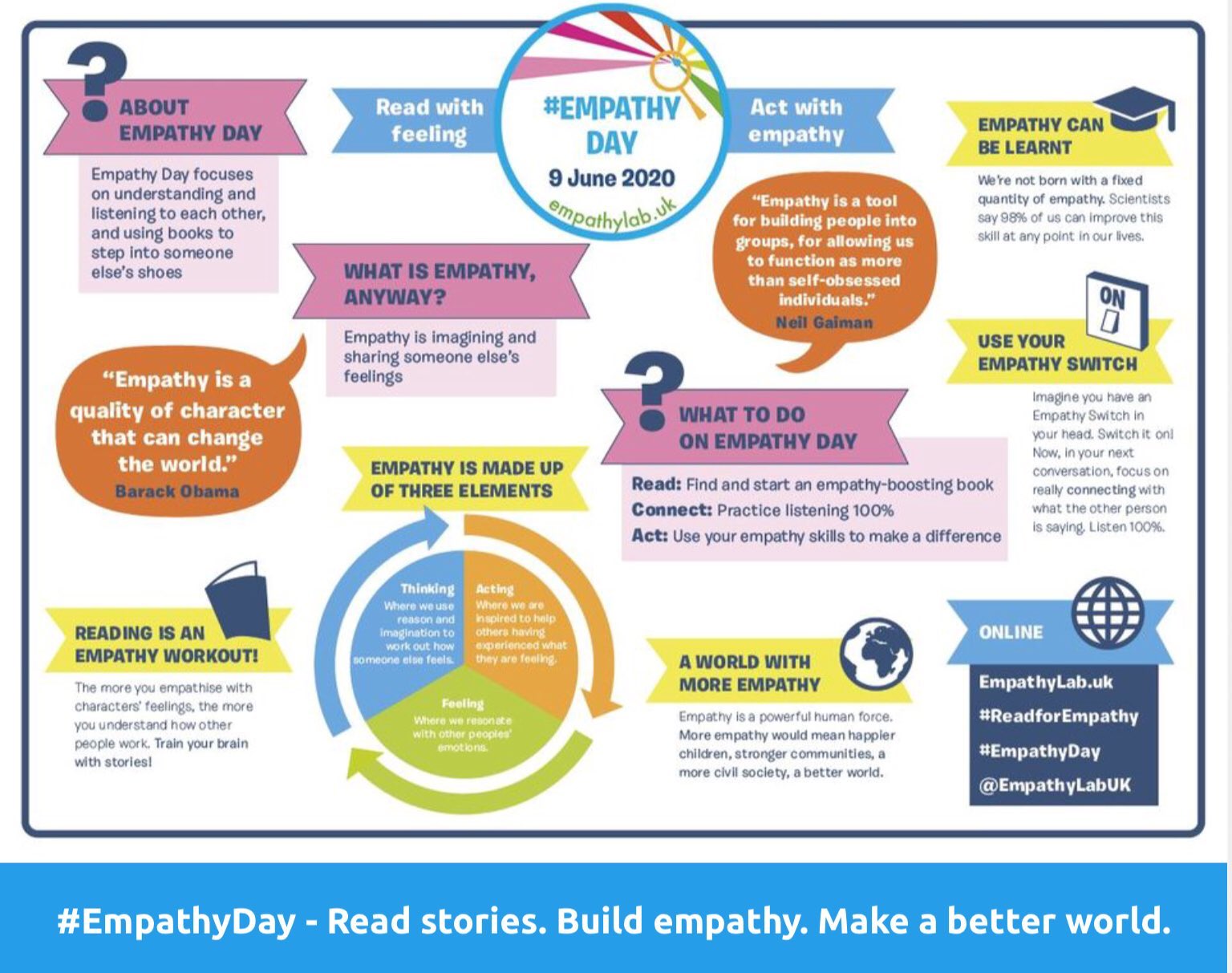 St Olave's Prep School on Twitter: "Build Empathy-Make a better world ...