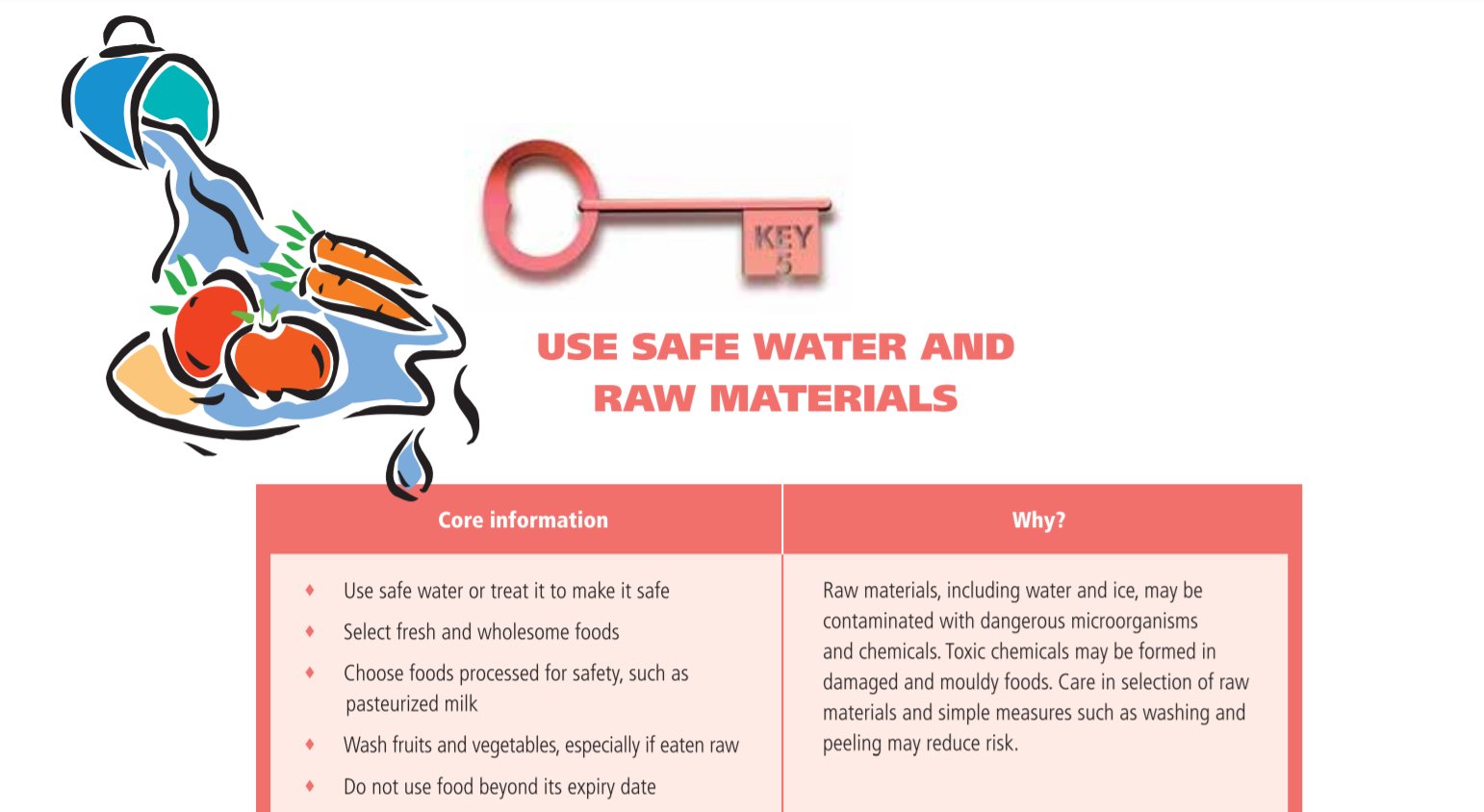 Contaminated Food And Water Clipart