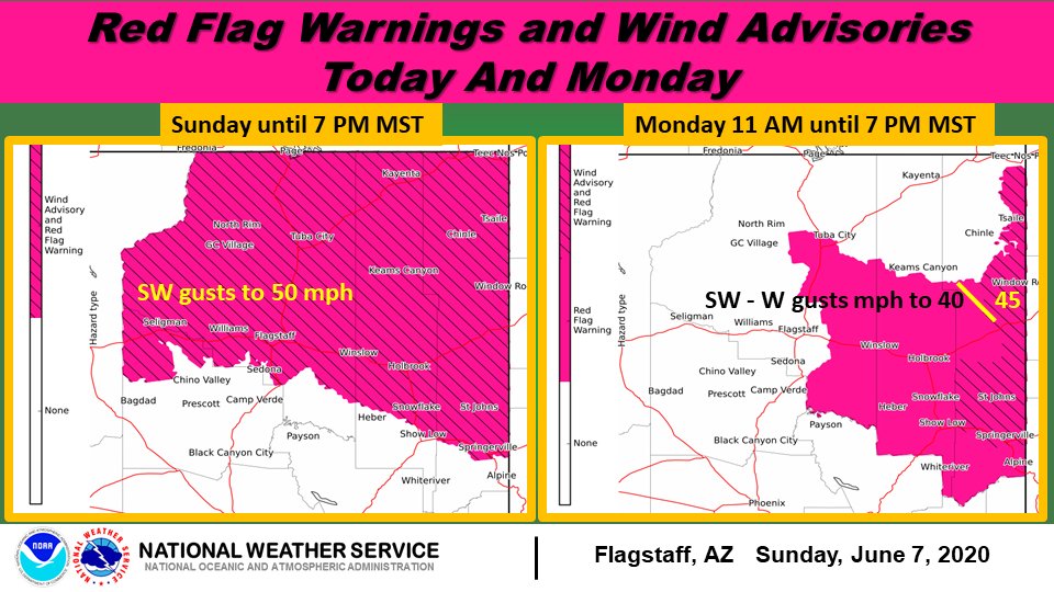 Wind Advisories & Red Flag Warnings today thru 7 PM MST and Monday. Red ...