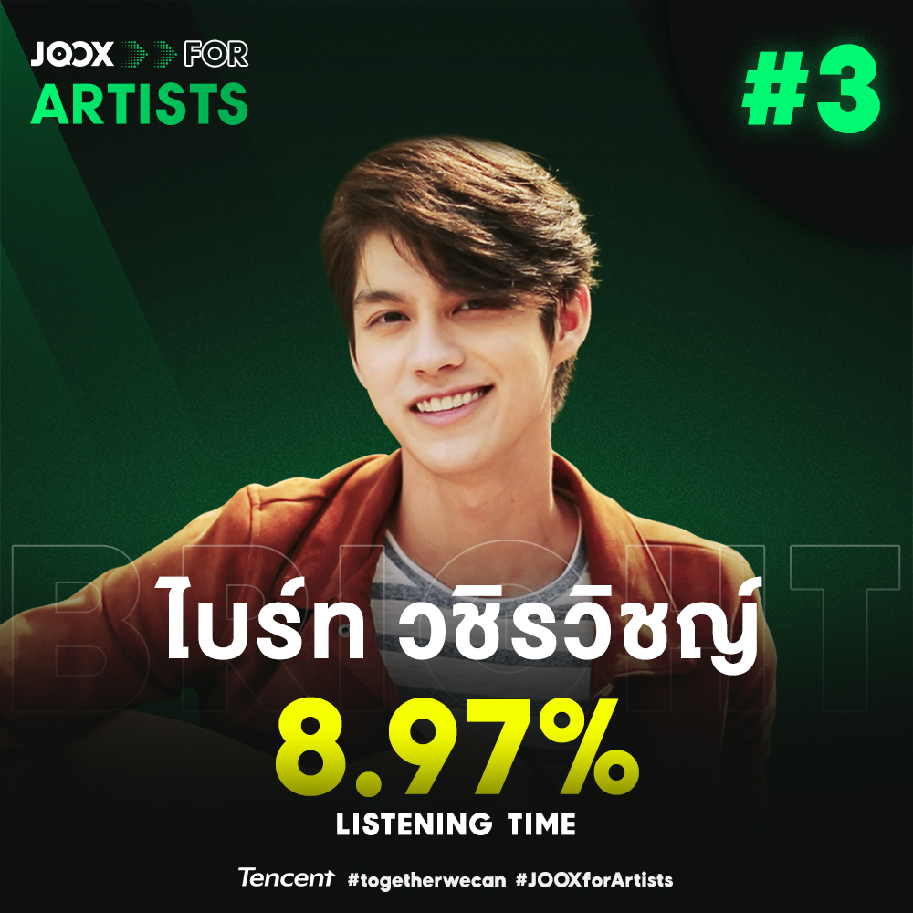 JOOX Thailand on Twitter: "JOOX For Artists ชาร์ต มาแล้วจ้าาา เช็คอันดับศิลปินที่มียอดการฟังสูง ...