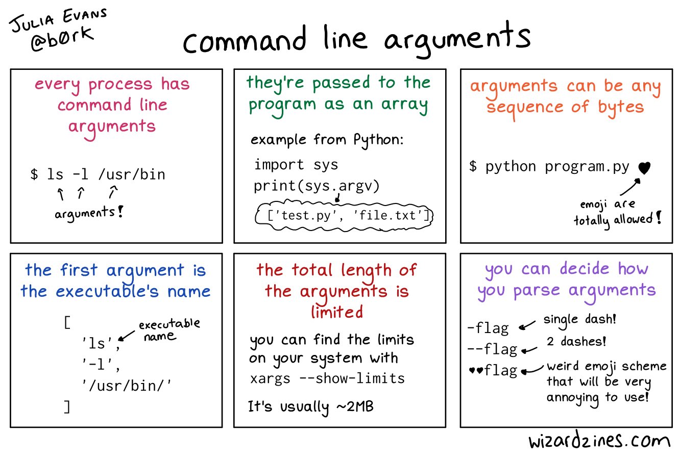 🔎Julia Evans🔍 en Twitter: julia-evans-en-twitter-command-line-arguments-https-t-co-1u9gtp4yob-twitter