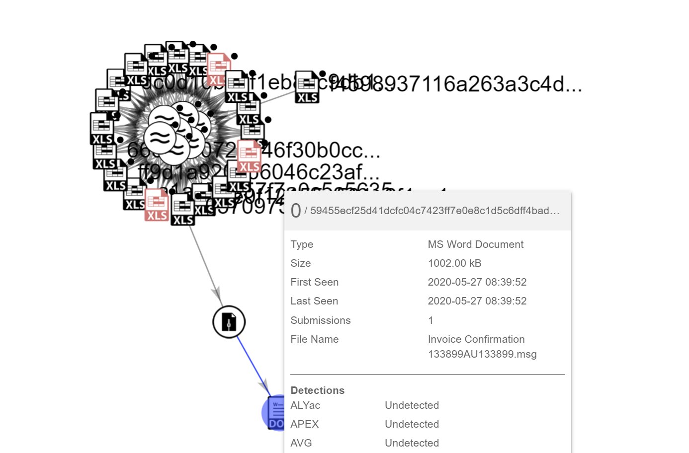 John Lambert on Twitter: "@reecdeep @virustotal @abuse_ch @JAMESWT_MHT @malwrhunterteam Another ...