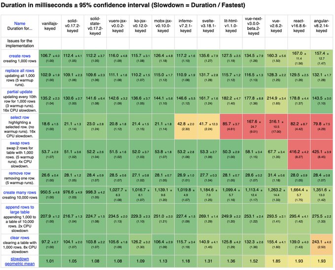 Vue 3 Reactivity Internals - Sarah Drasner at Vue.JS Amsterdam - InfoQ Vue 3 Reactivity Internals - Sarah Drasner at Vue.JS Amsterdam - InfoQ
