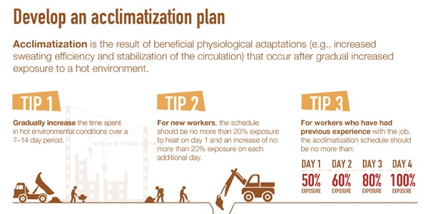 Acclimatization is the natural adaptation to the heat. It takes time ...