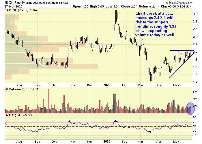 TOP WATCH TOMORROW $RIGL The flat top breakout pattern explained in ...