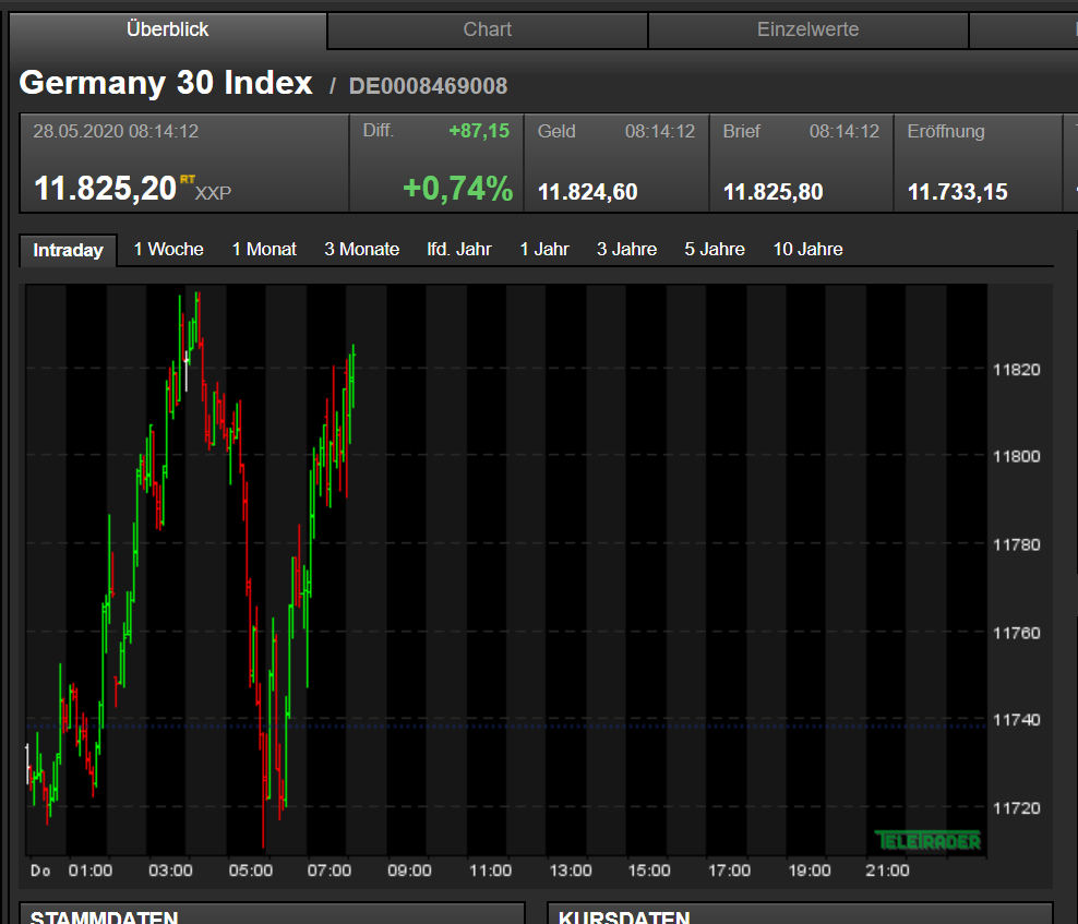 TeleTrader Software (@TeleTrader) | Twitter