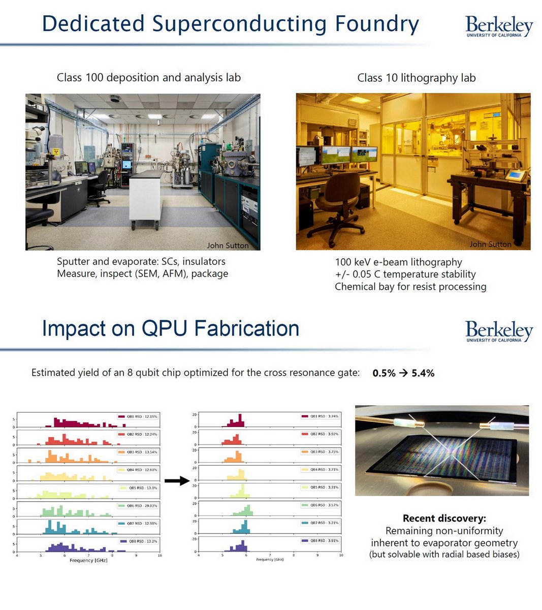 OGAWA, Tadashi on Twitter: "=> "DARPA Kicks Off Program to Advance Quantum Computing", May 11 ...