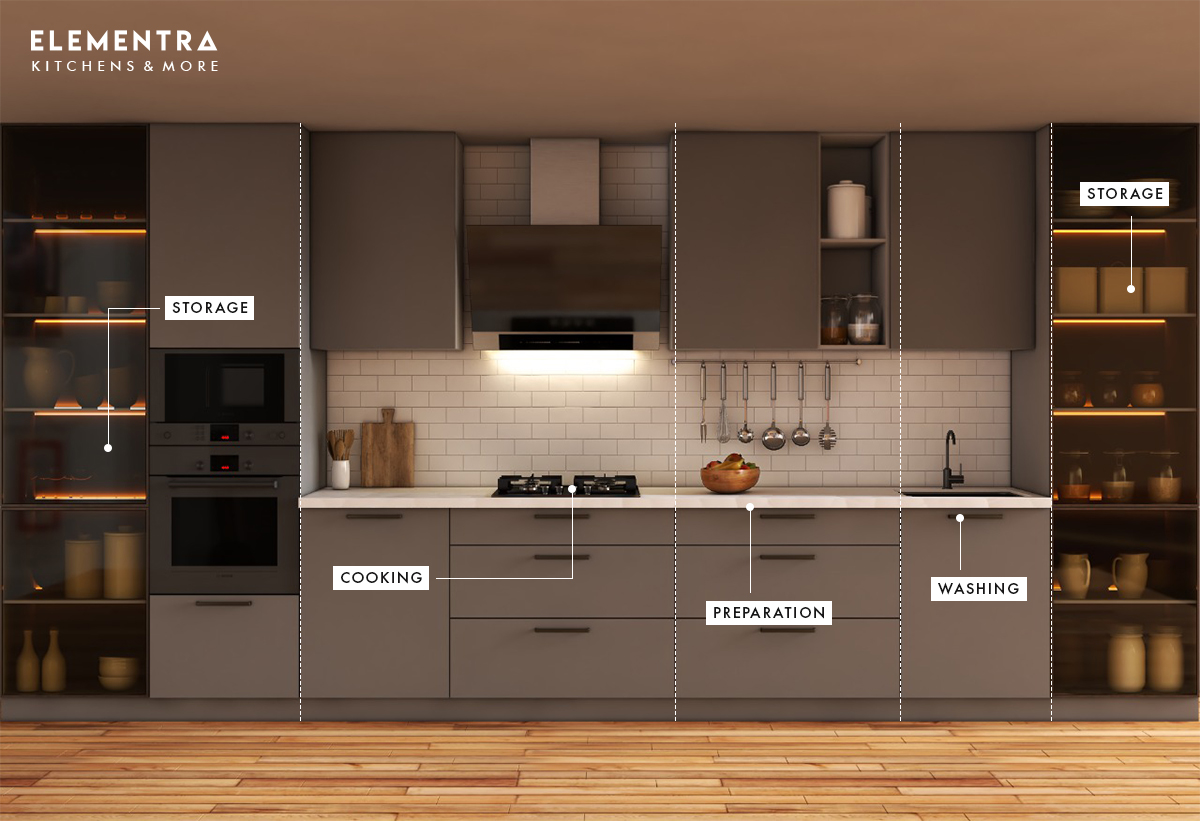 Elementra Kitchens (@Elementra_K) | Twitter