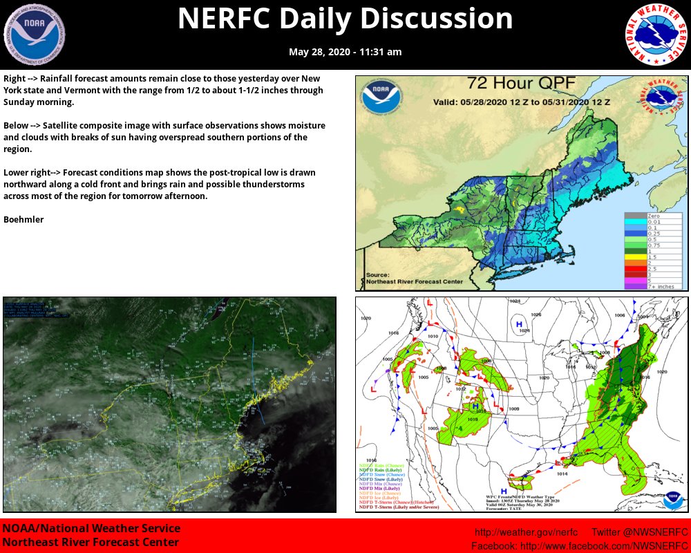 River flow levels to remain below bank-full levels as early season ...