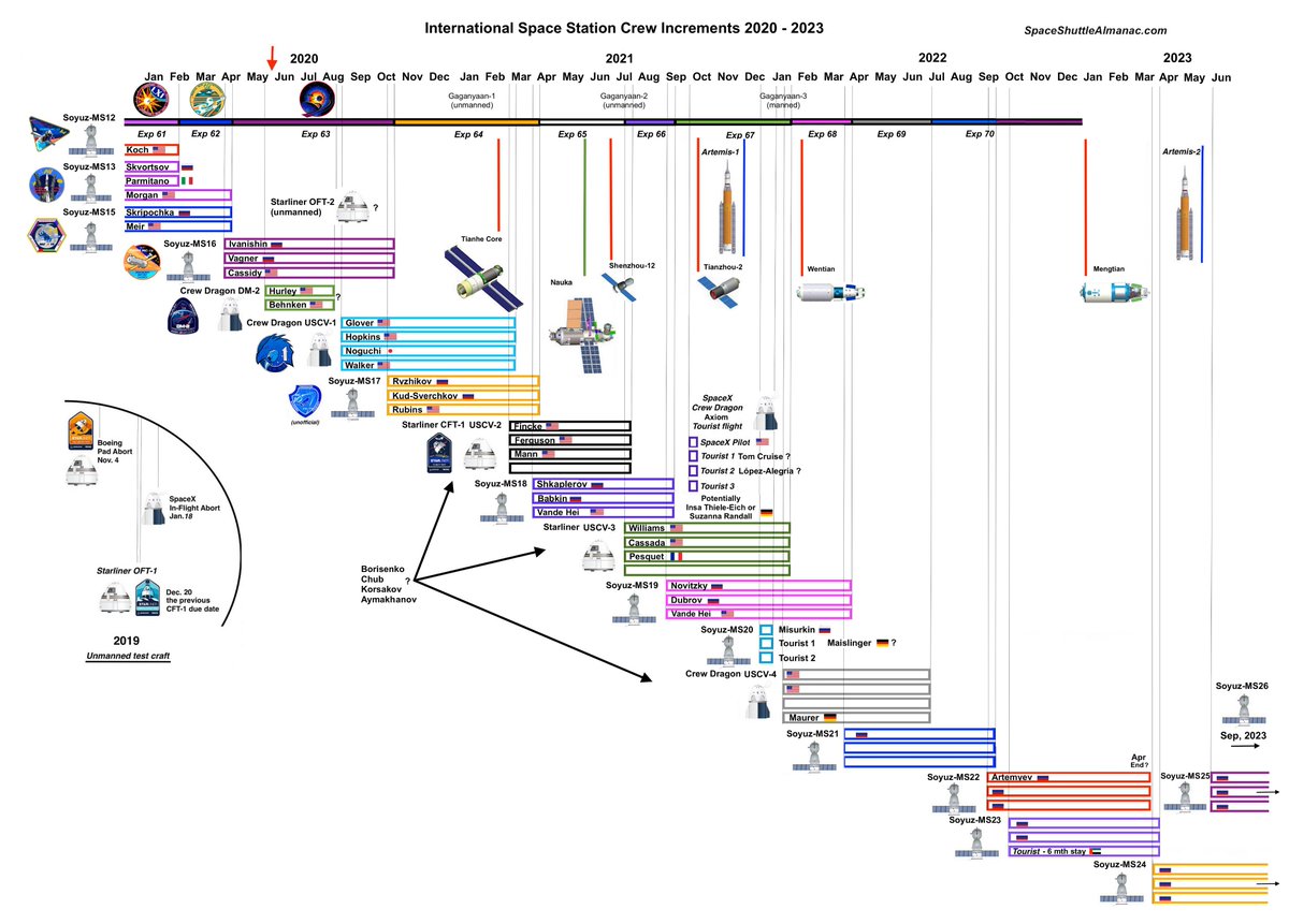 Chinese Space Program Timeline