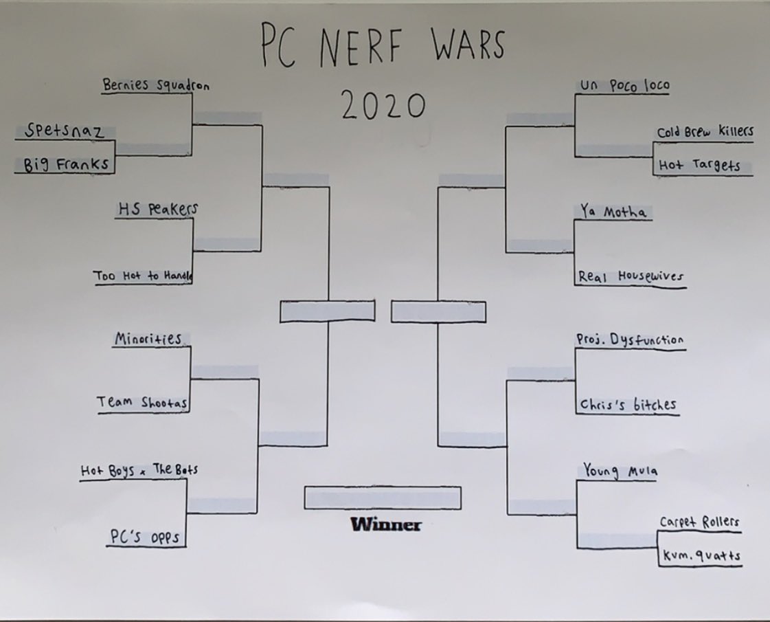 Projectile Dysfunction (@ProjectileDysf6) | Twitter