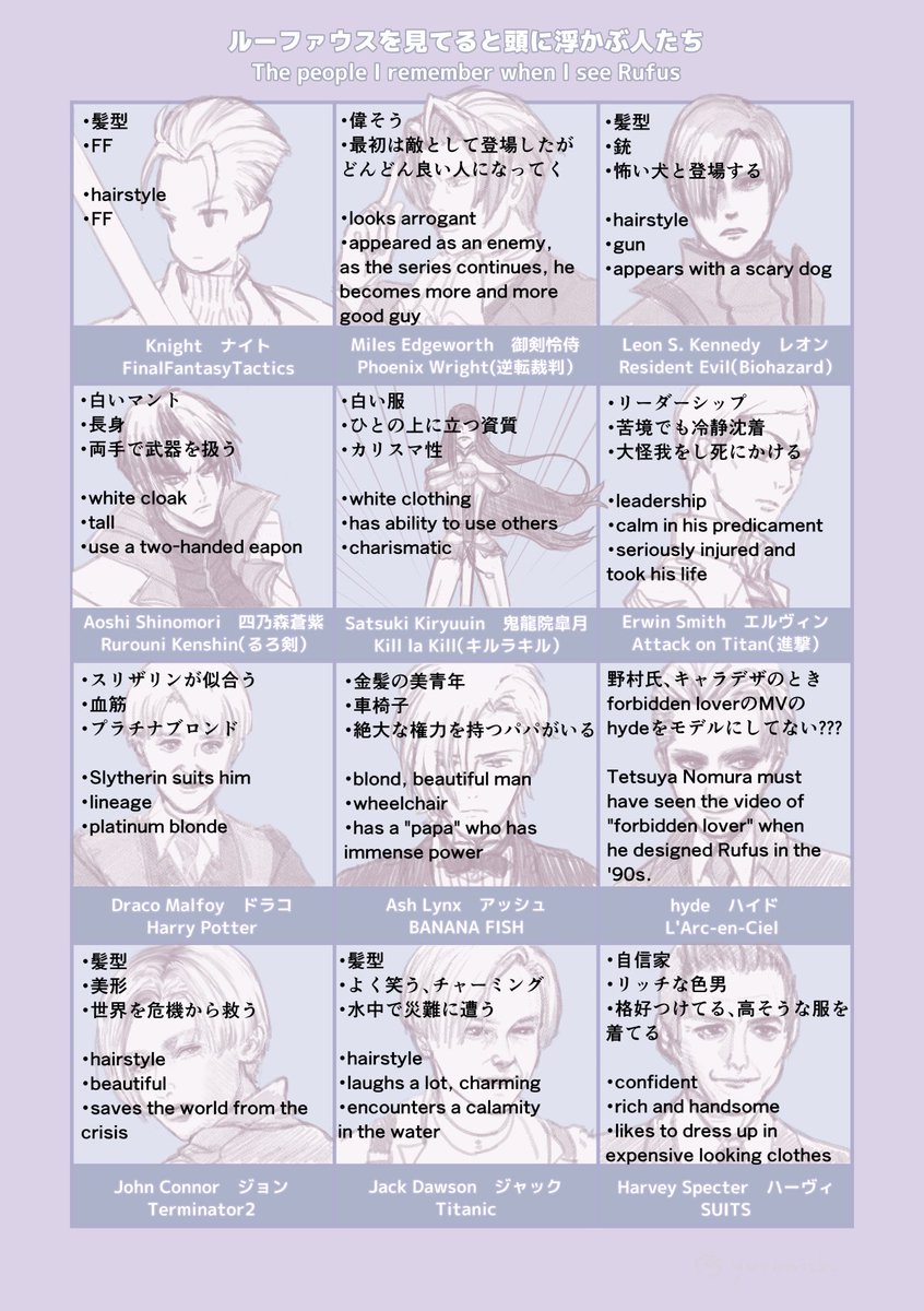 「FF7Rで聞きたかったルーファウス神羅の台詞 You are my friend Rufus 」あんな(Anna)の漫画