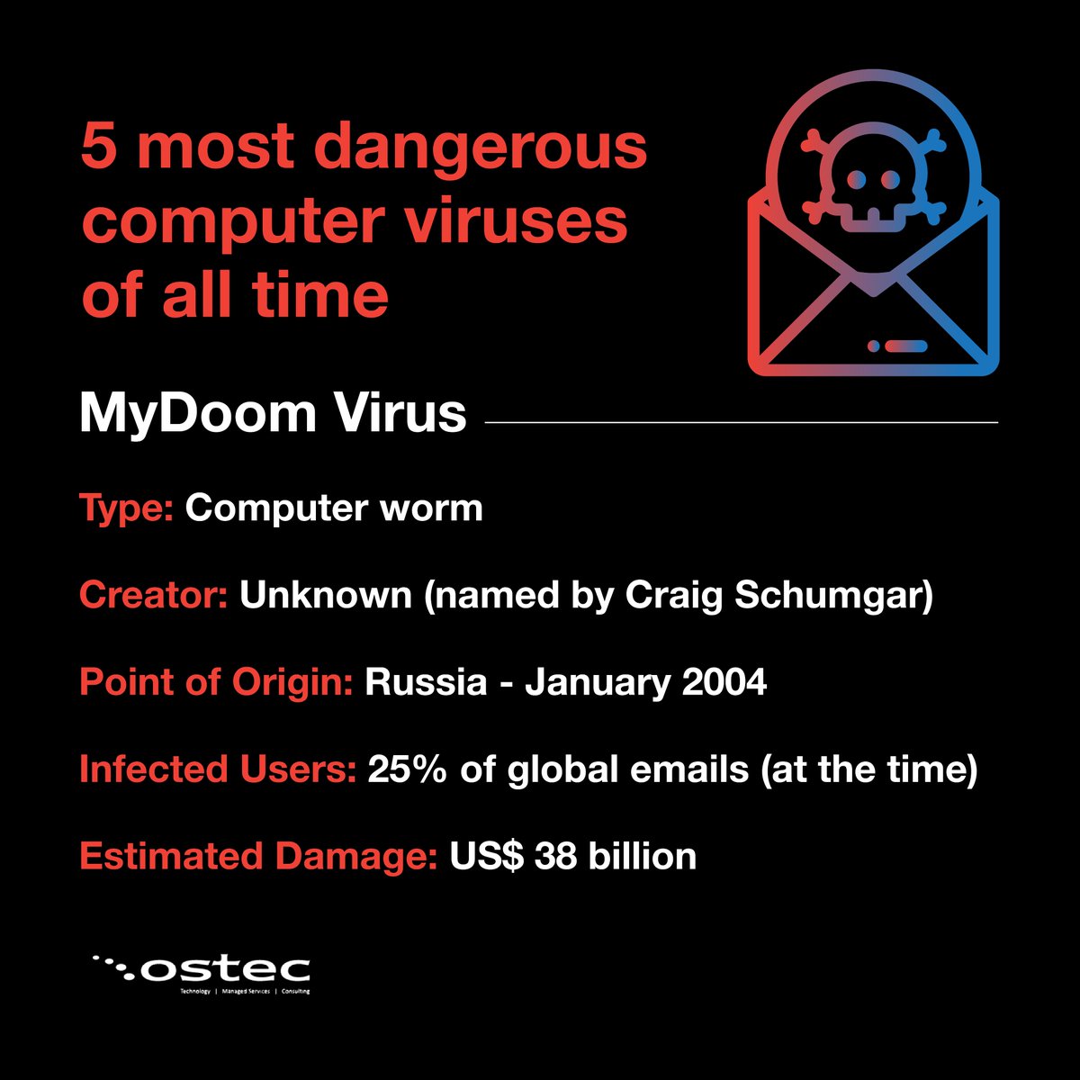 What Is MyDoom Virus How To Remove Worst Computer Virus | lupon.gov.ph
