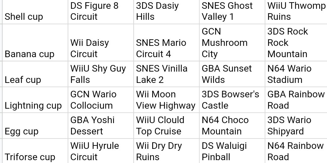 Mario Kart 9 Retro Tracks