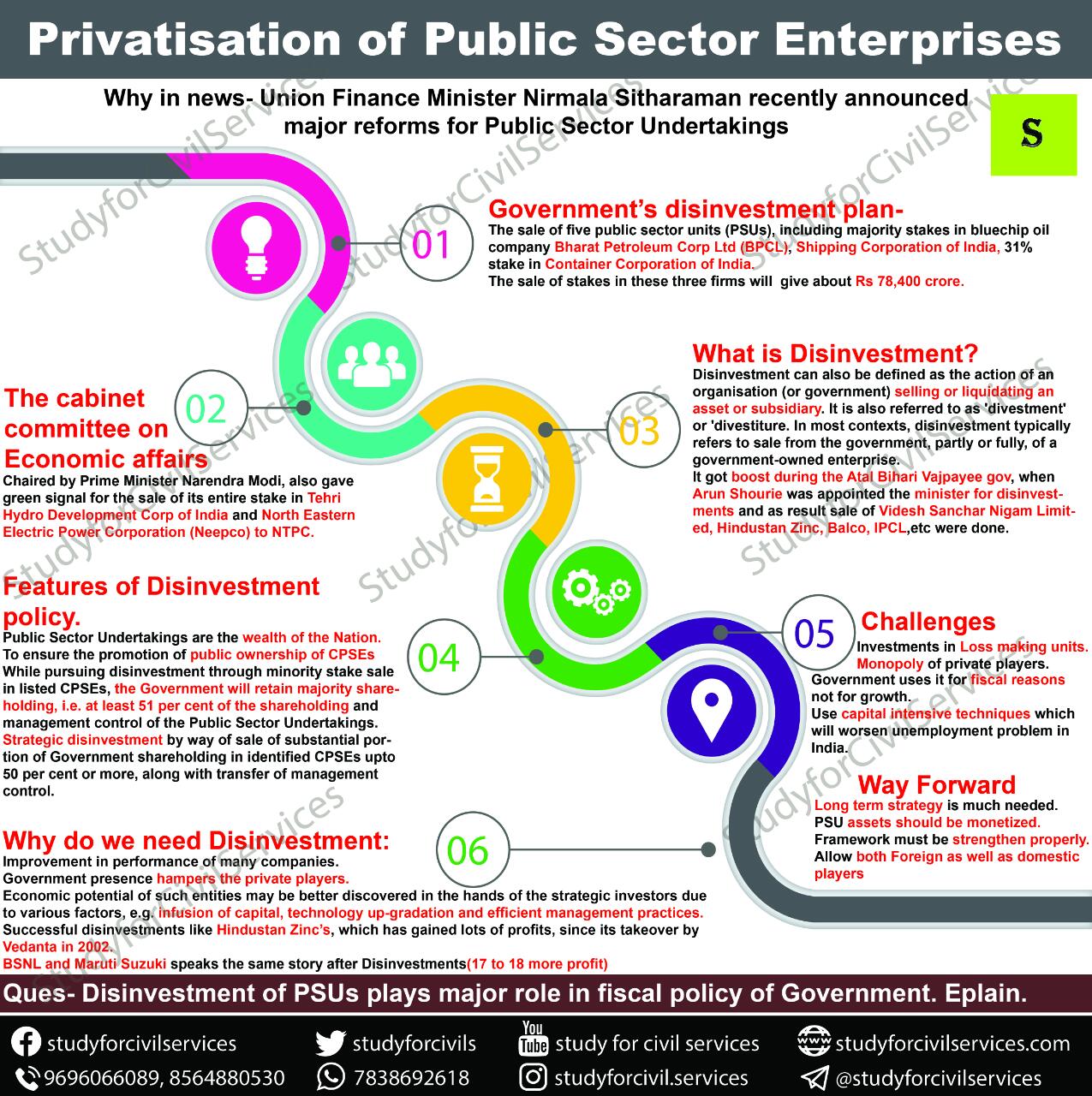 Public Sector Enterprises
