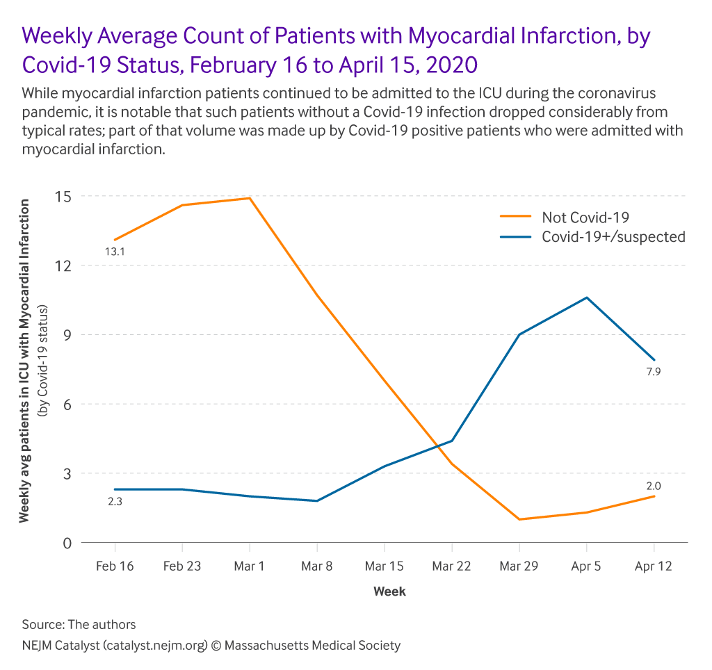 Thread by @davechokshi: In this @nejmcatalyst article, we investigate a ...
