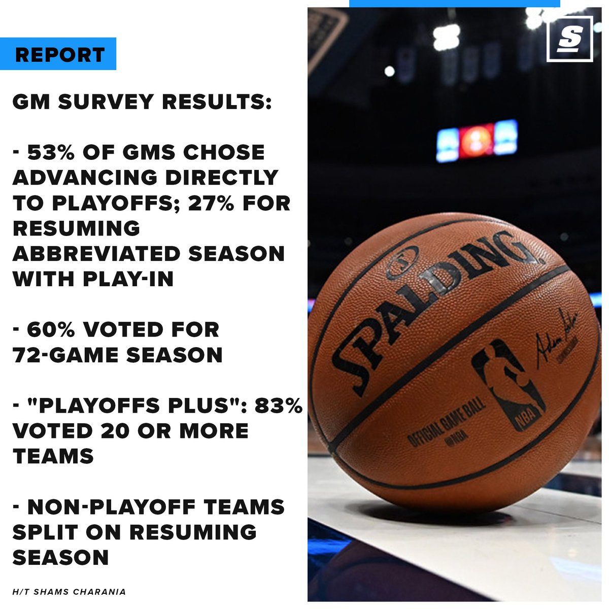 It seems NBA GMs are split on the league's potential return-to-play ...