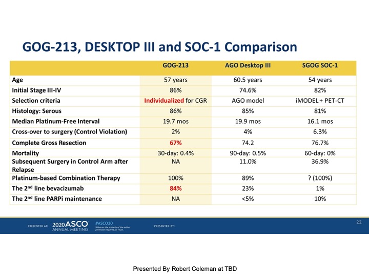 This #ASCO20 was notable for two major trials exploring secondary ...