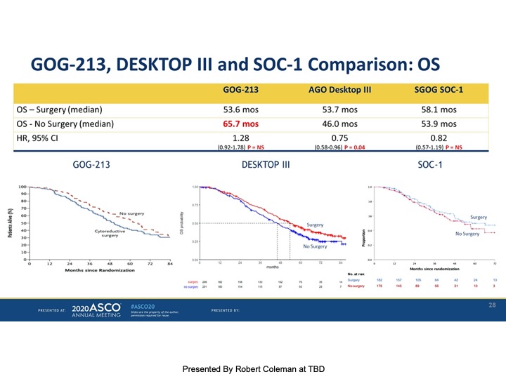 This #ASCO20 was notable for two major trials exploring secondary ...