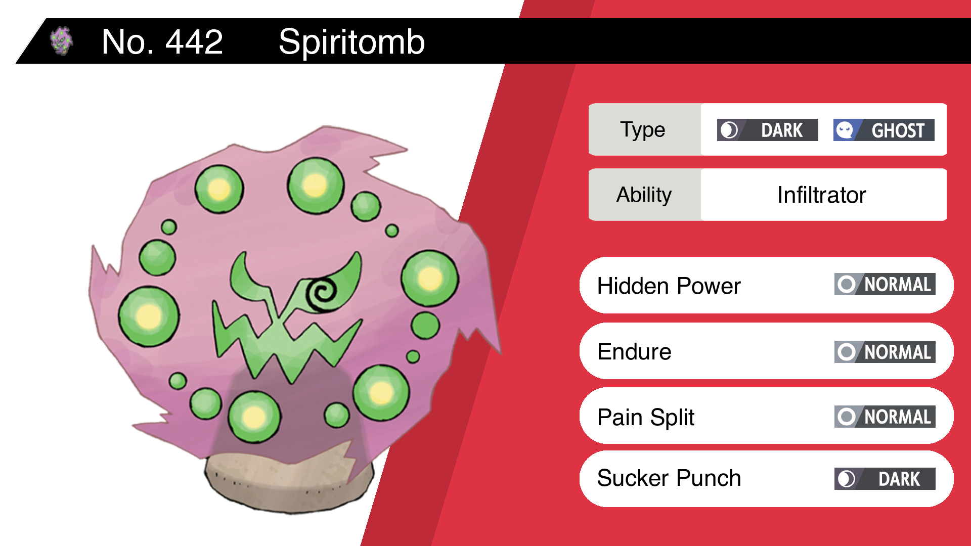 Spiritomb Evolution Chart