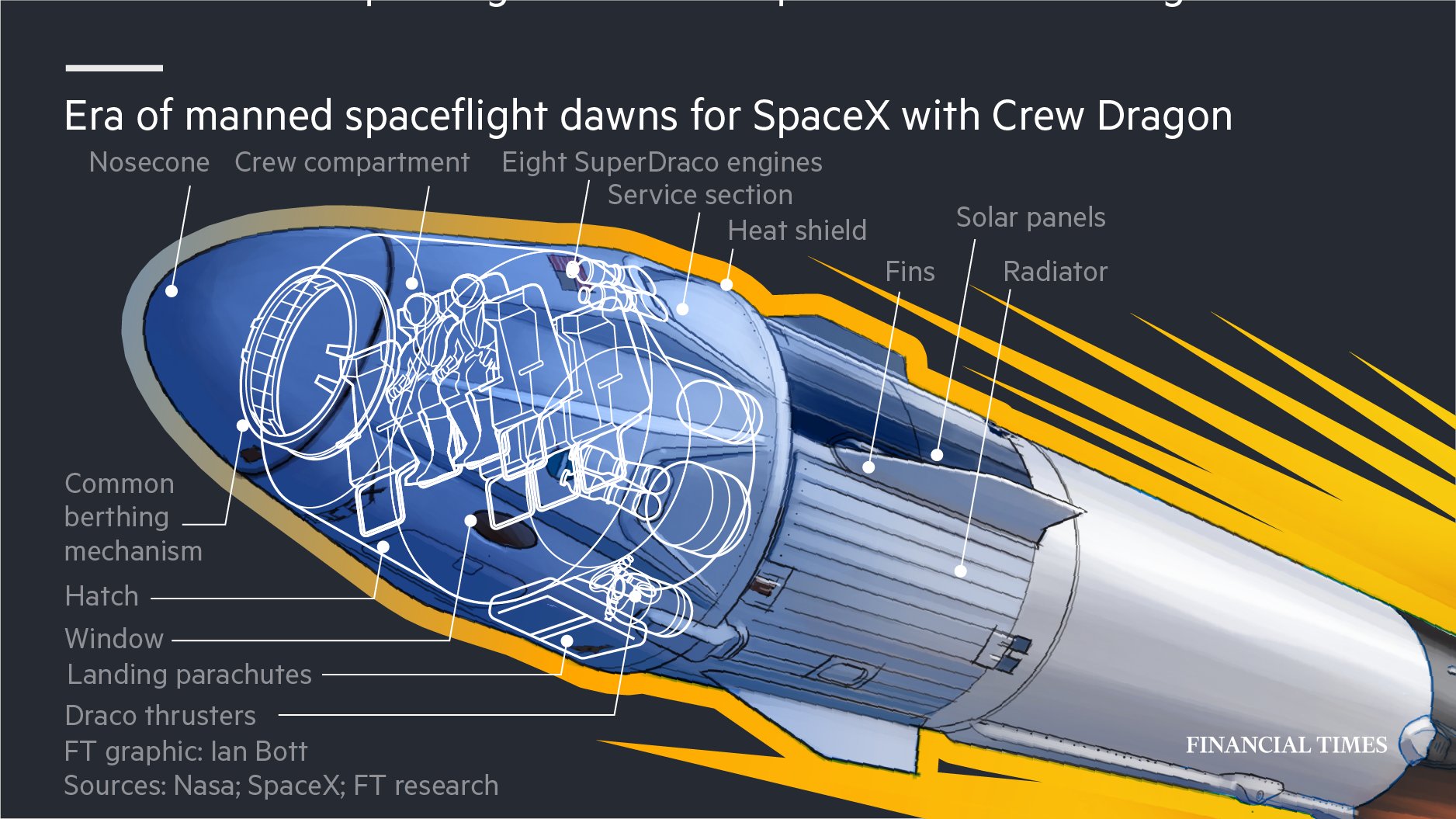 Spacex Dragon Capsule Diagram