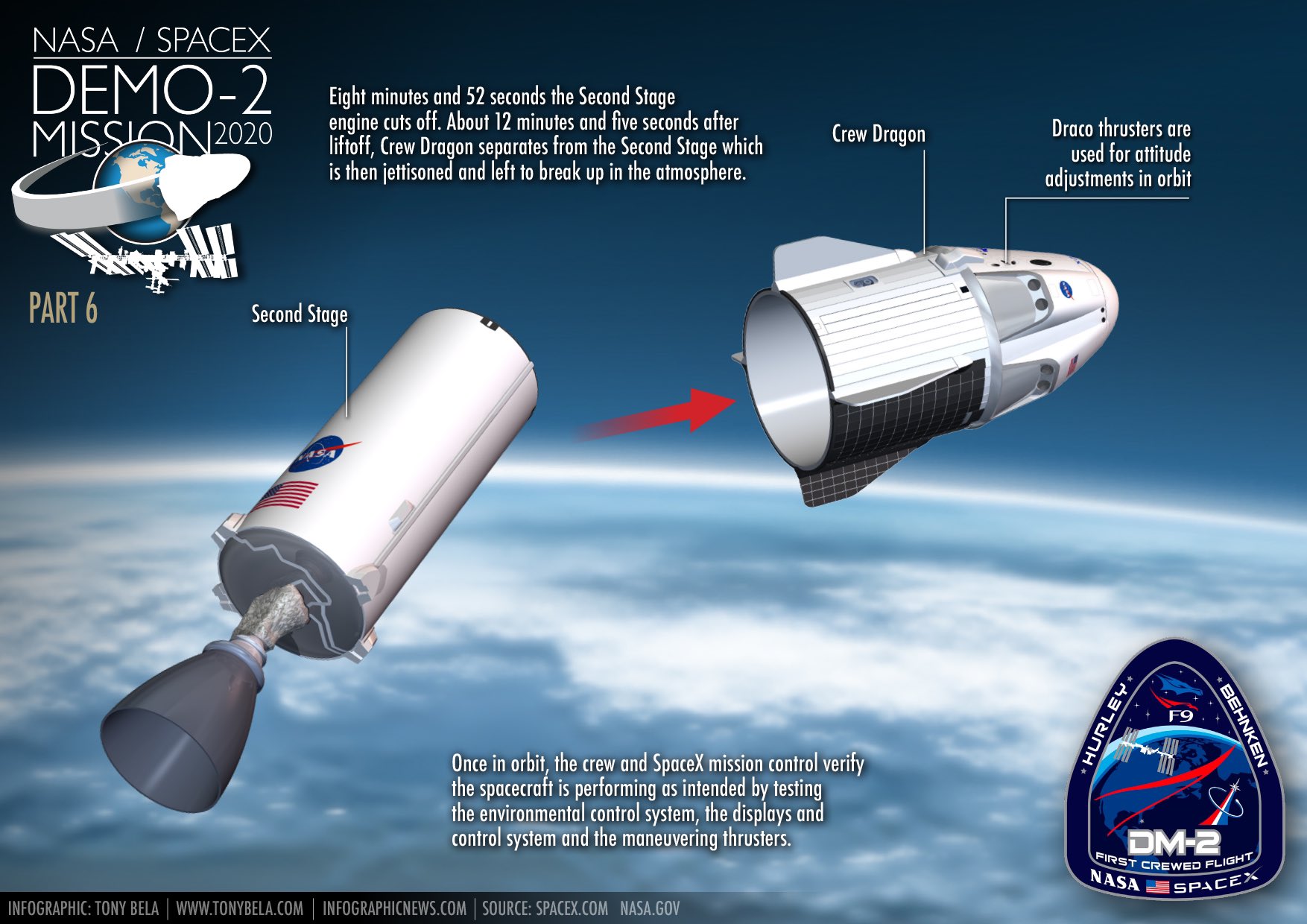 Tony Bela - Infographic news on Twitter: "Part 6 step-by-step infographic of #NASA & SpaceX’s # ...
