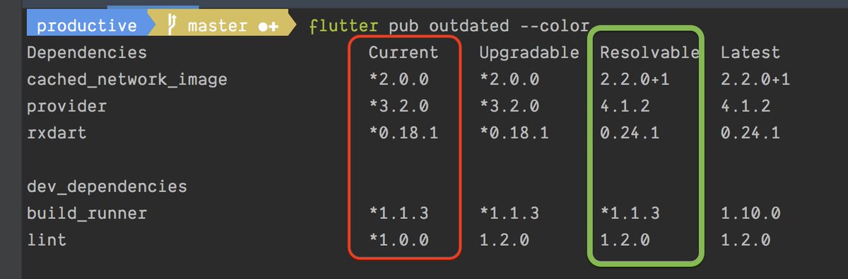 Laxman on Twitter: "Create ReorderableListView just like normal ListView. In ReorderableListView ...