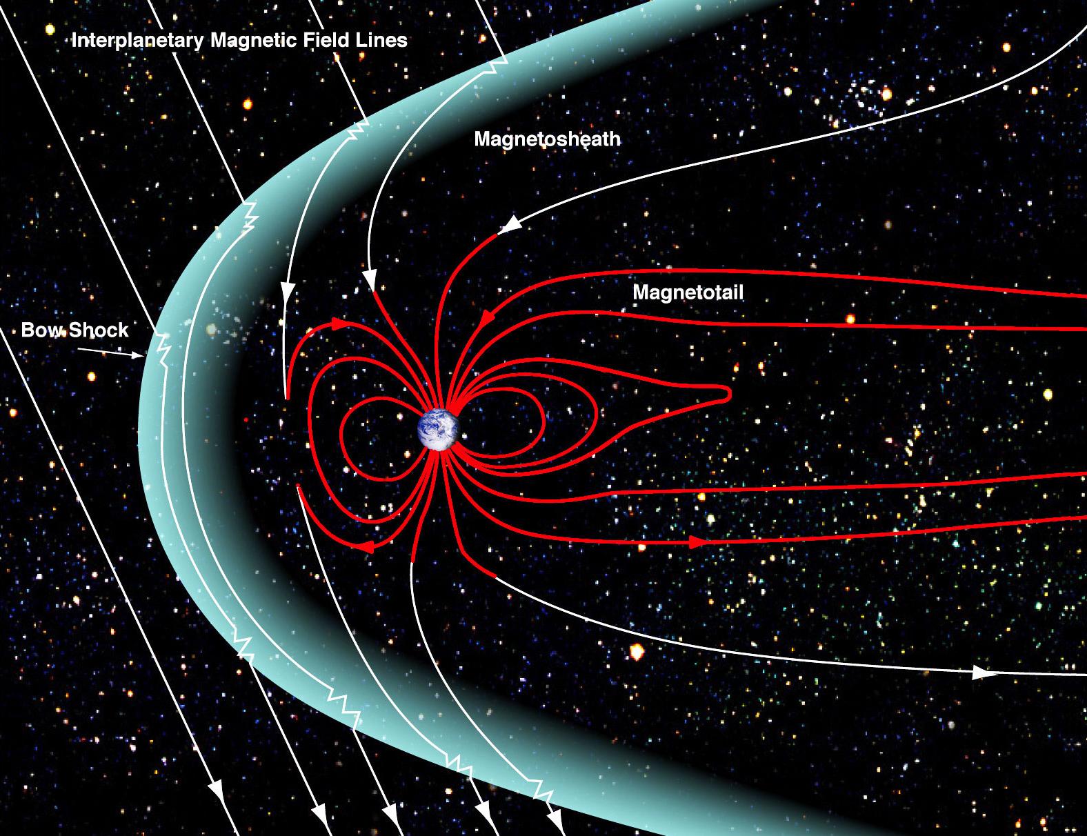 Neptune Magnetosphere