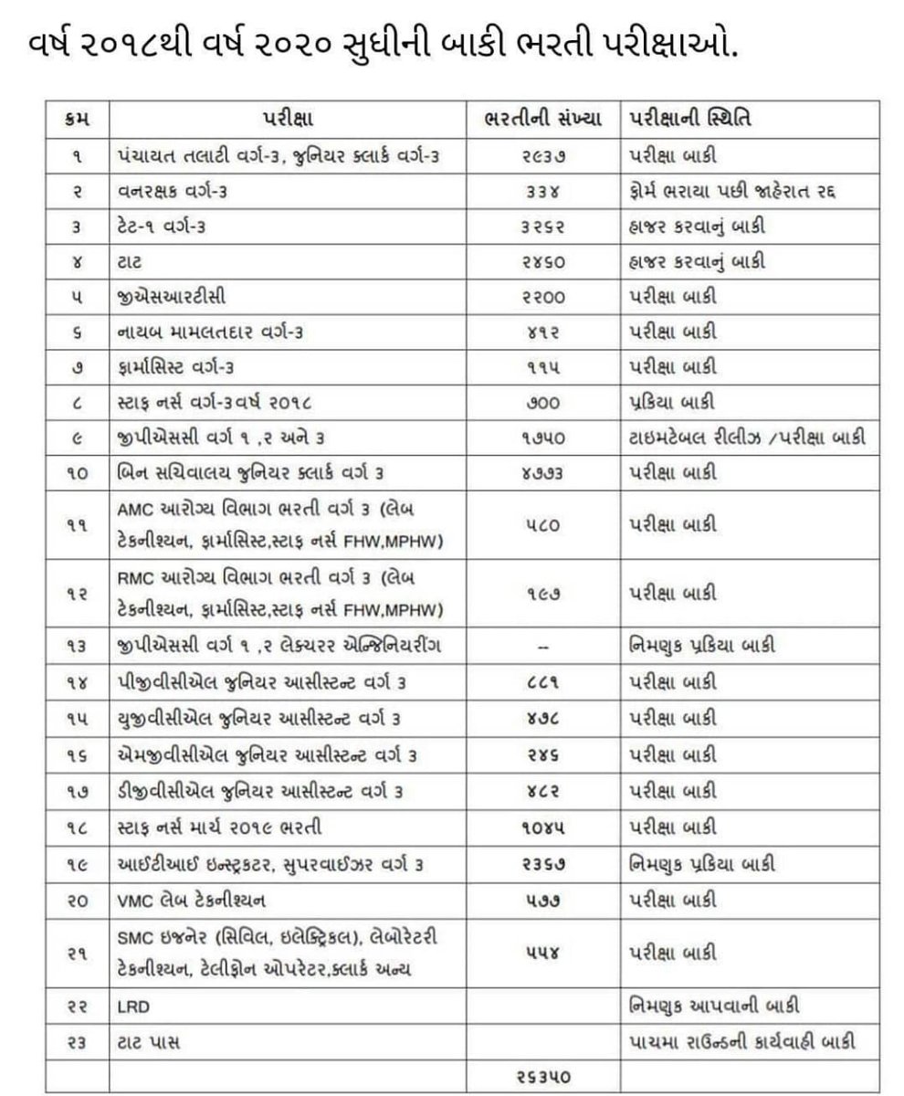 ankit parmar (@ankitpa62456684) | Twitter