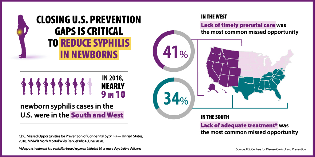 New CDCSTD study shows that half of U.S. newborn syphilis cases in 2018 ...