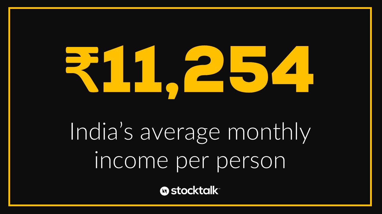 India Average Income