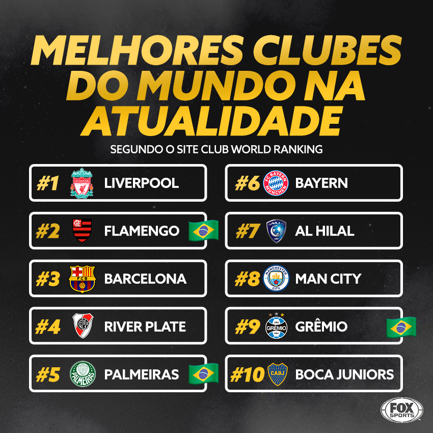 Sportscenter Brasil De 🏠 On Twitter Flamengo Palmeiras E Grêmio