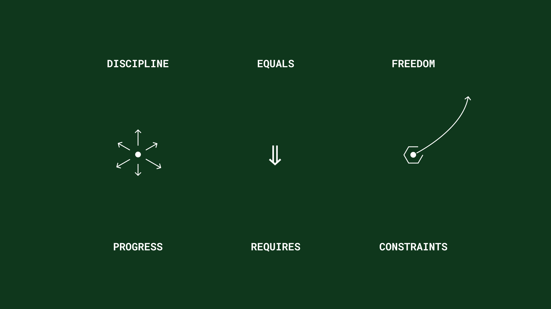 Ben Ford on Twitter: "@jockowillink: DISCIPLINE EQUALS FREEDOM @commandodev: PROGRESS REQUIRES ...