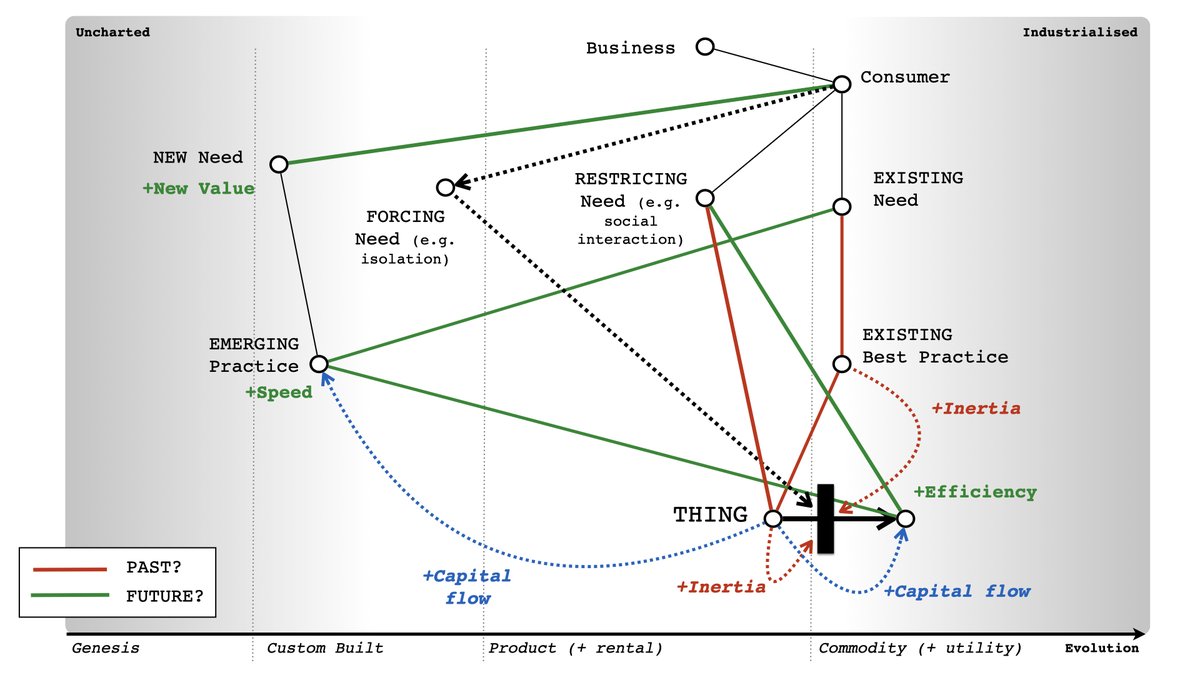 Simon Wardley's Threads – Thread Reader App