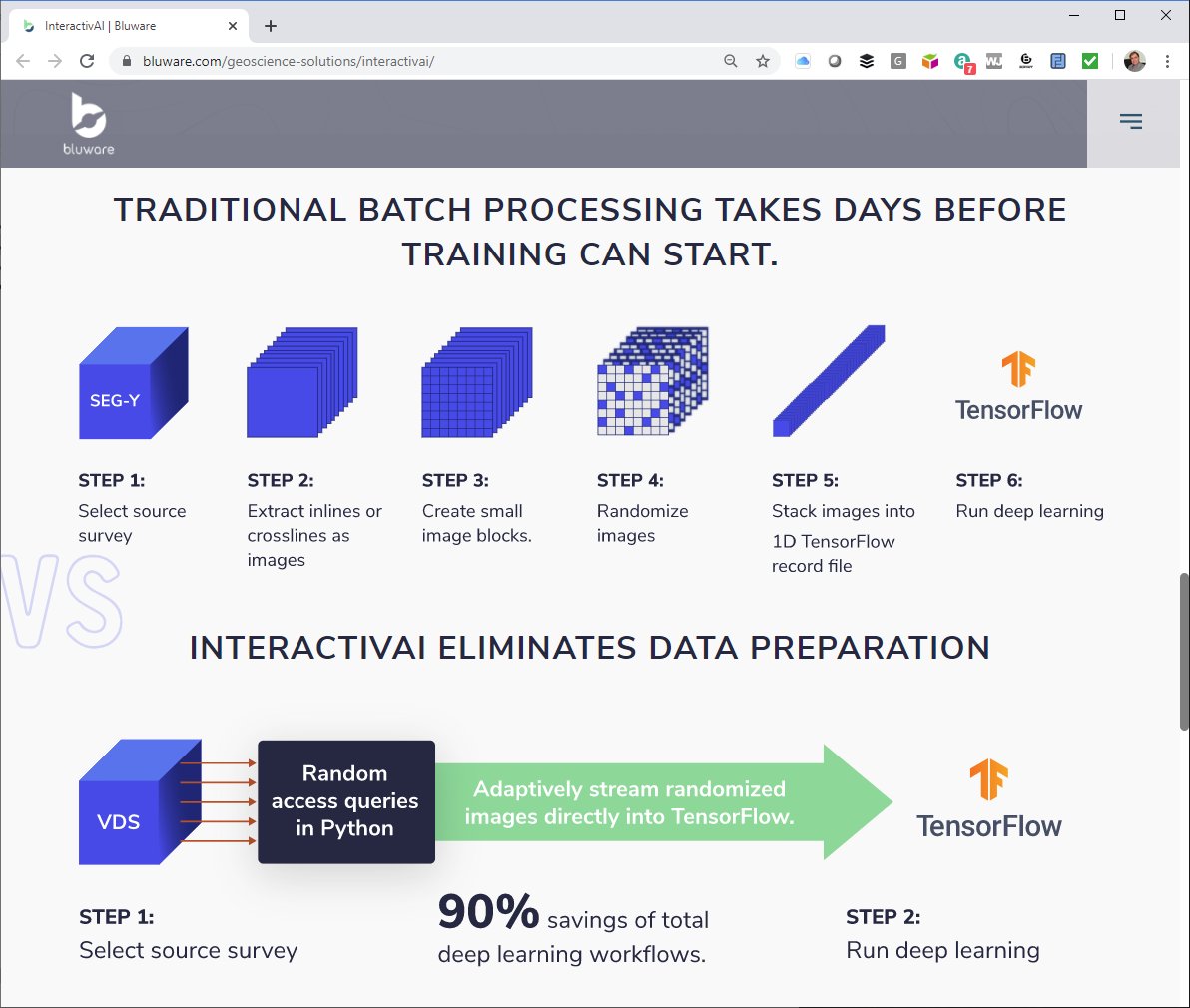 Kirk Borne On Twitter Bluwarecorp Lands Ai Deal With Bpplc — To Support Innovative 
