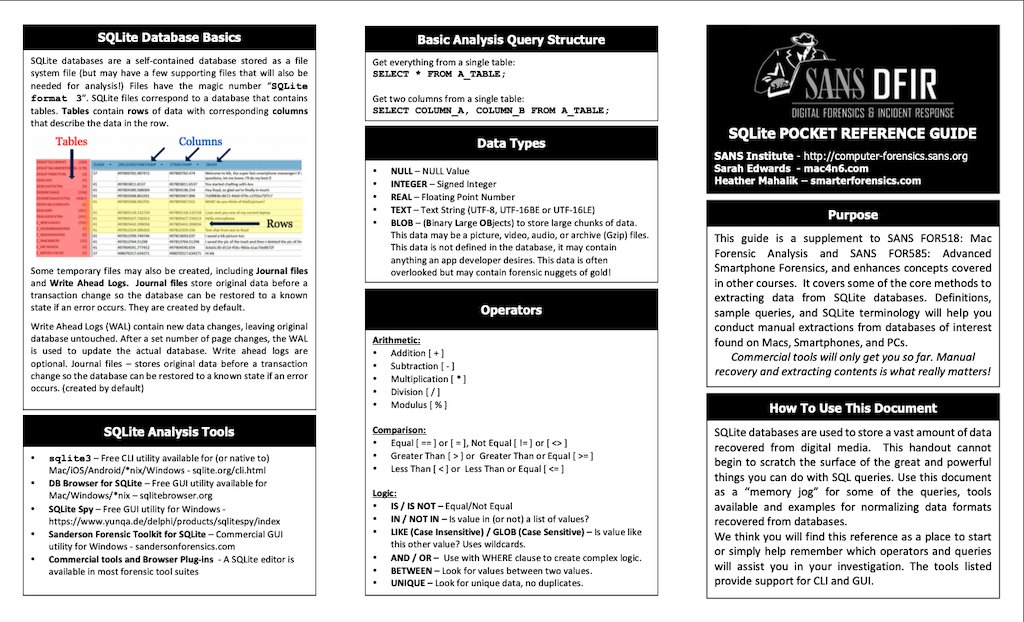 Cheat sheets, get your cheat sheets here! If you’re taking ...
