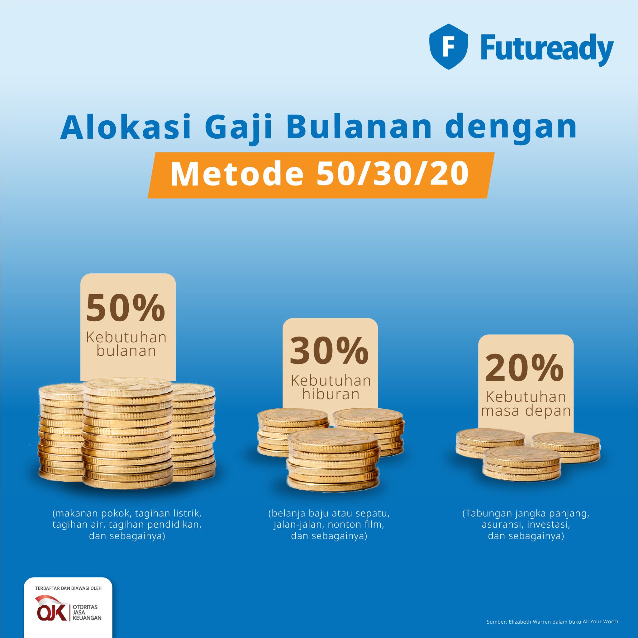 Futuready on Twitter: "Mengatur uang gaji kadang menjadi masalah bagi sebagian orang. Pengaturan ...