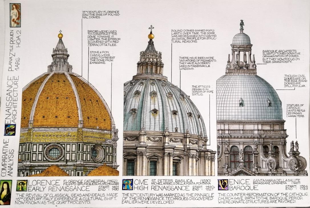 Italian Renaissance Dome Renaissance Dome Hi Res Stock Photography And