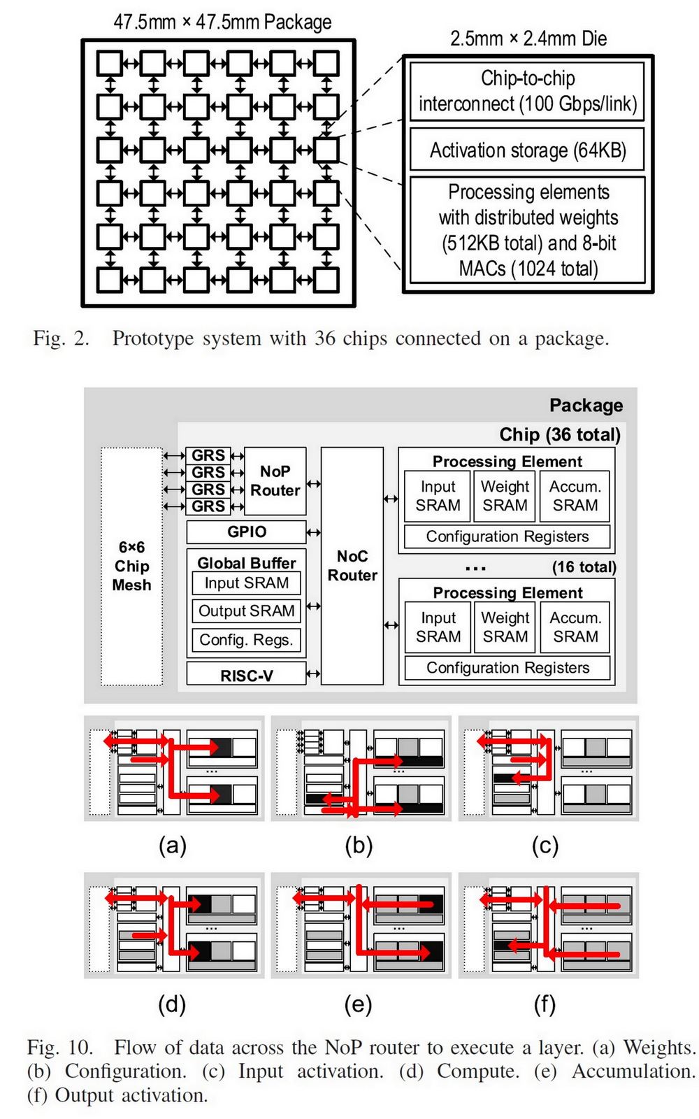 OGAWA, Tadashi on Twitter: "=> #GTC23 Keynote, Mar 21, 2023 https://t.co/ZrKyVrfS5W (82 MB / 72 ...