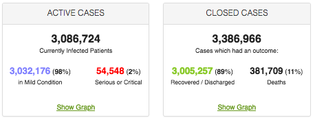 kinneko on Twitter: "Coronavirus Update (Live): 6,473,690 Cases and 381,709 Deaths from COVID-19 ...