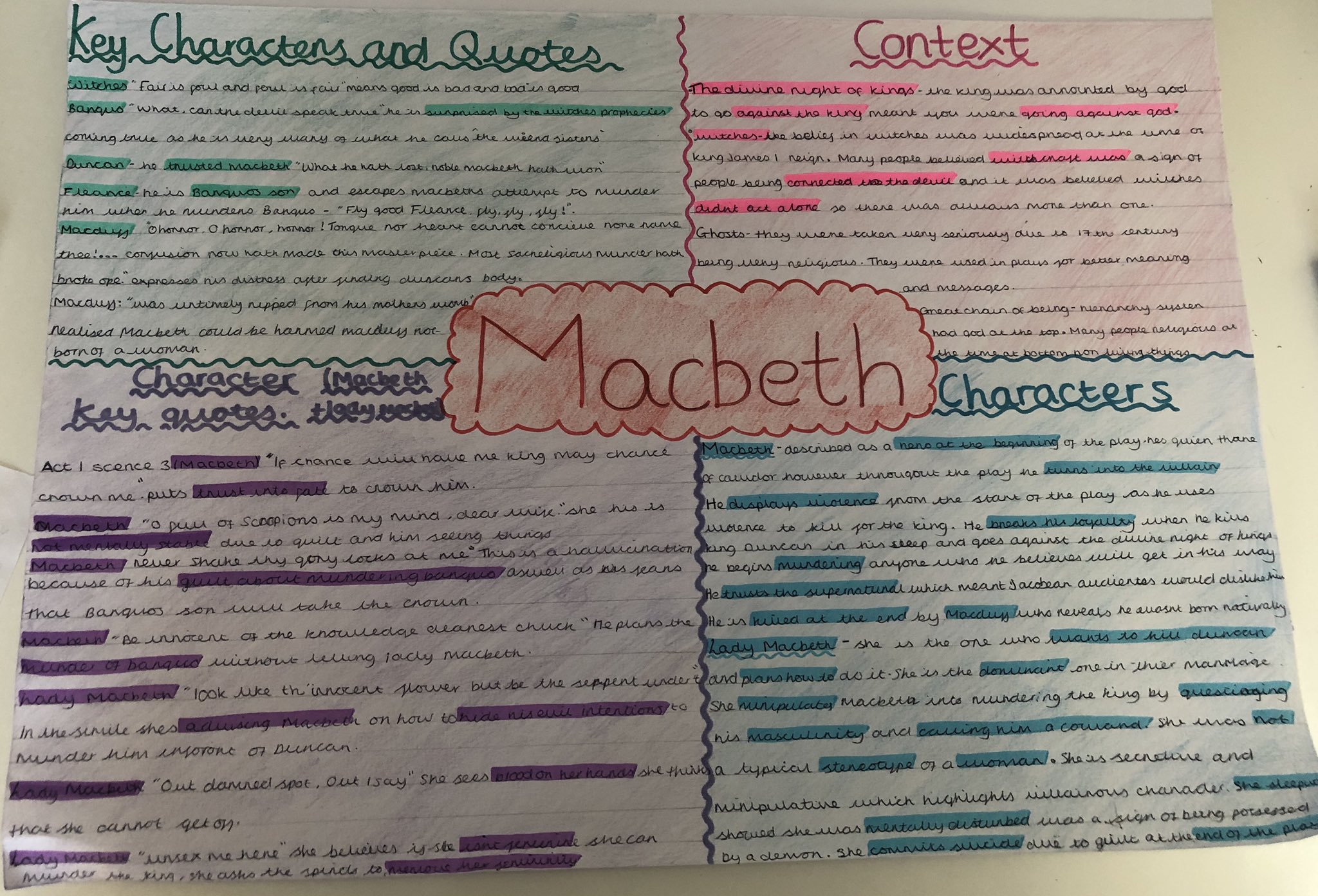 Macbeth Context Sheet For GCSE English English Literature, 49% OFF Macbeth Context Sheet For GCSE English English Literature, 49% OFF