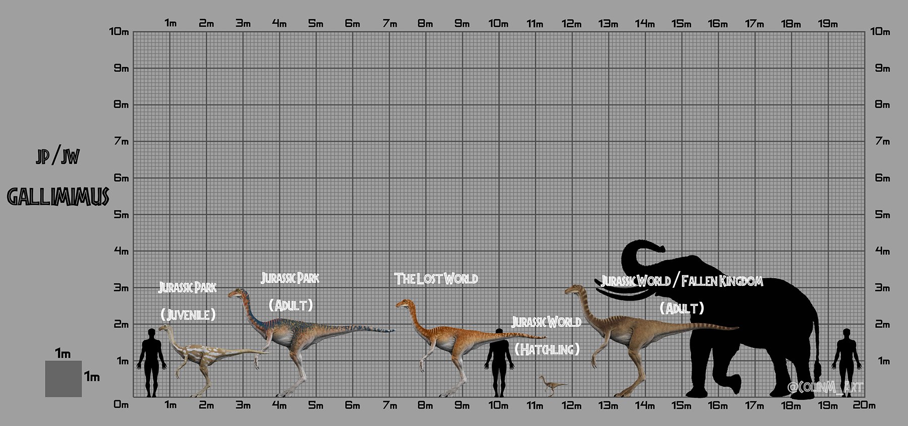 Gallimimus Size