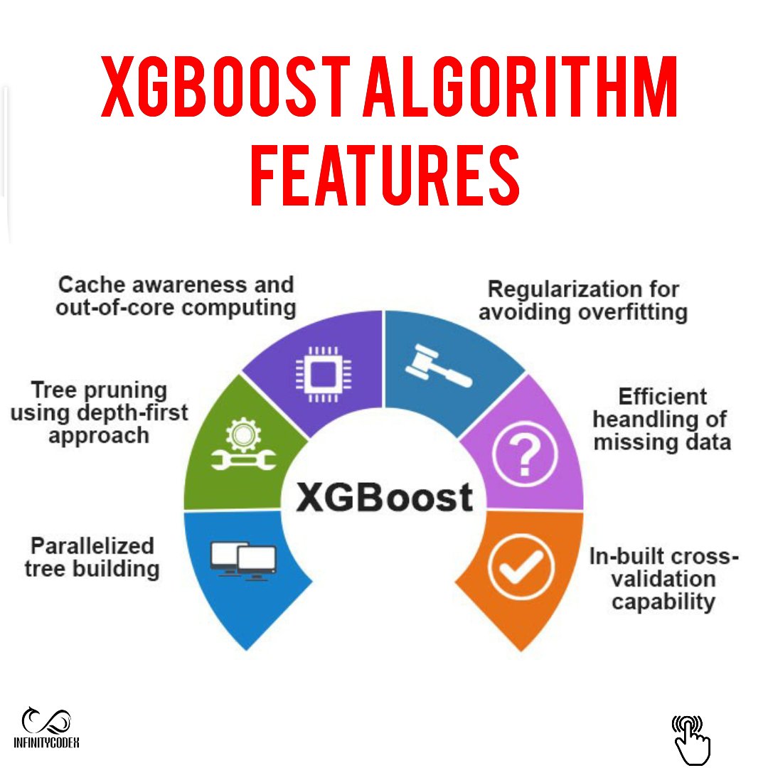Detecting Parkinson’s Disease using ML | by MeetNagadia | Medium