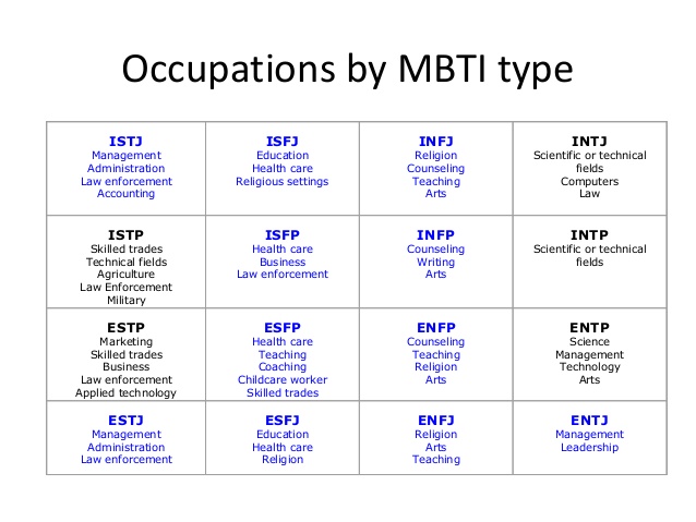 4 Personality Types Chart