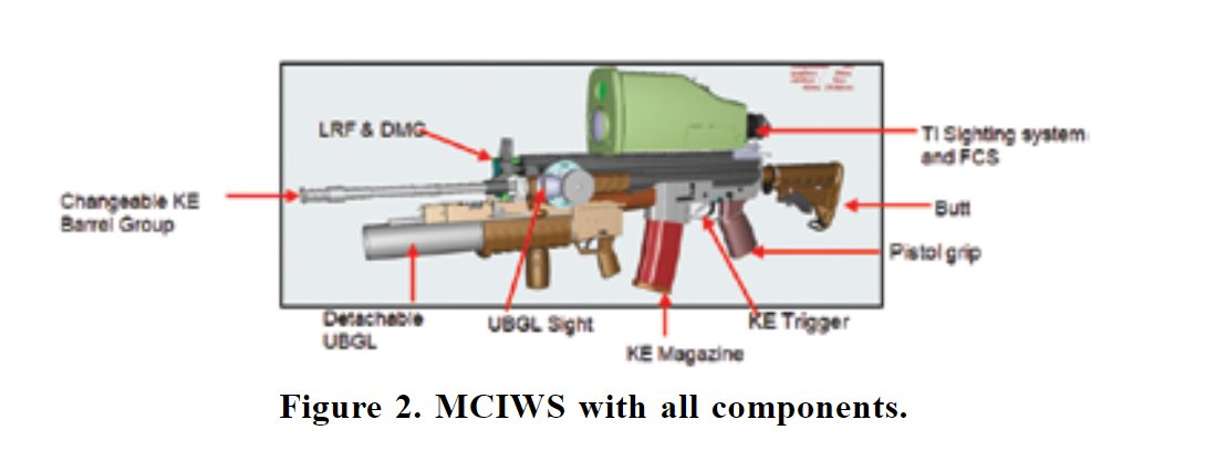 Mciws Rifle