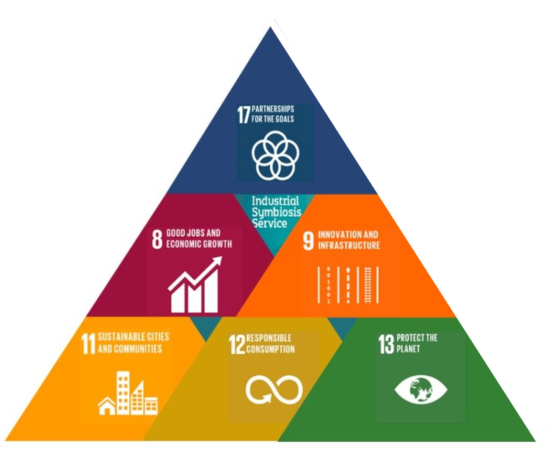 SYMBI - Hämeen ammattikorkeakoulu