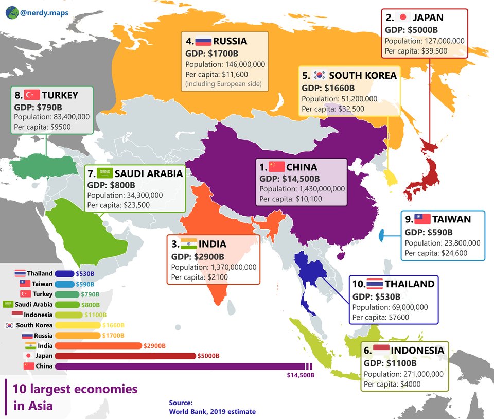 Gdp Map Asia