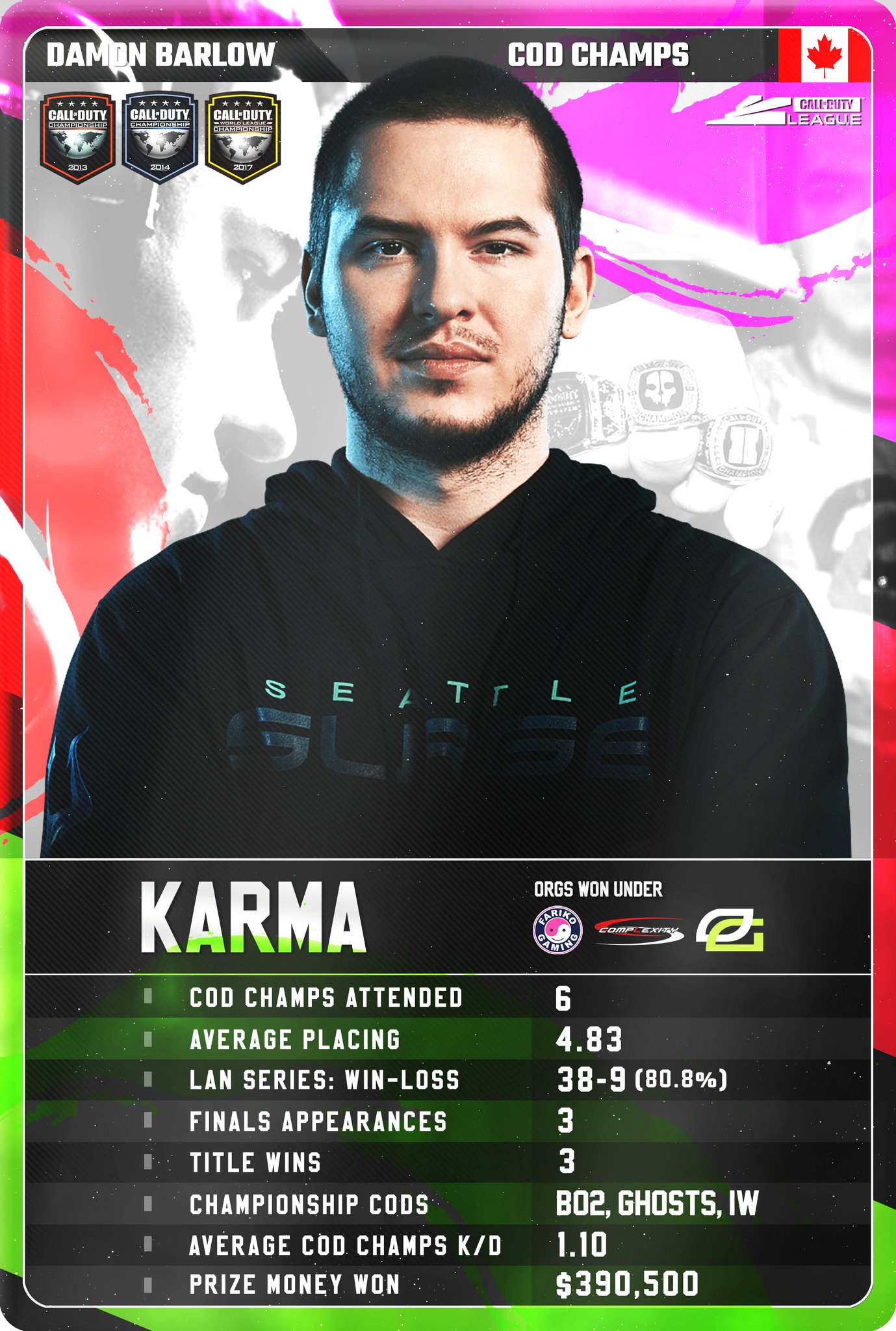 Complexity Karma