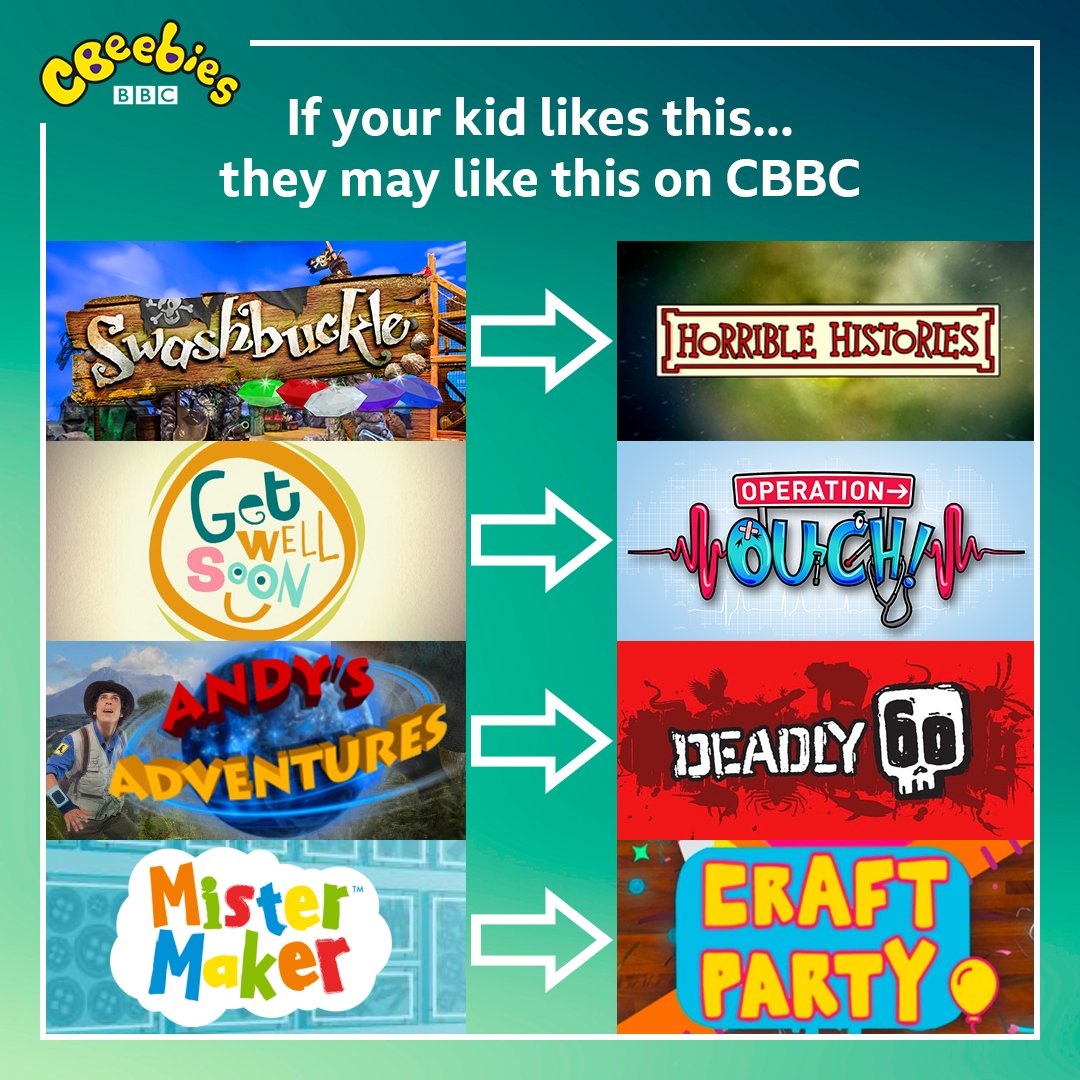 Is your child outgrowing the magic of CBeebies? ? Our parenting ...
